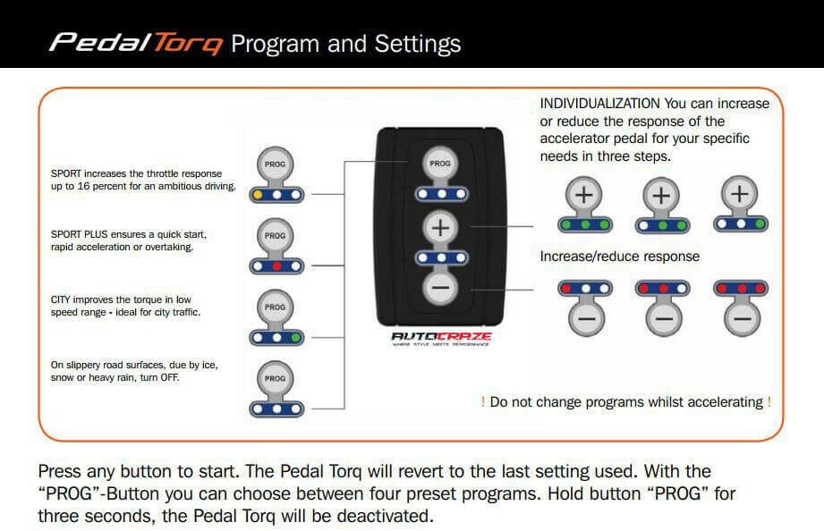 TORQIT Pedal Module – 4wd Trekmaster 4x4 Suspension Specialist